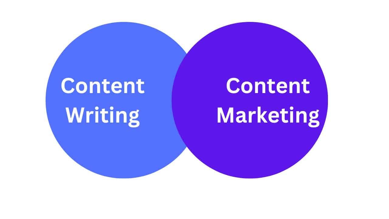 Get Success with Expert Content Writing & Marketing Services